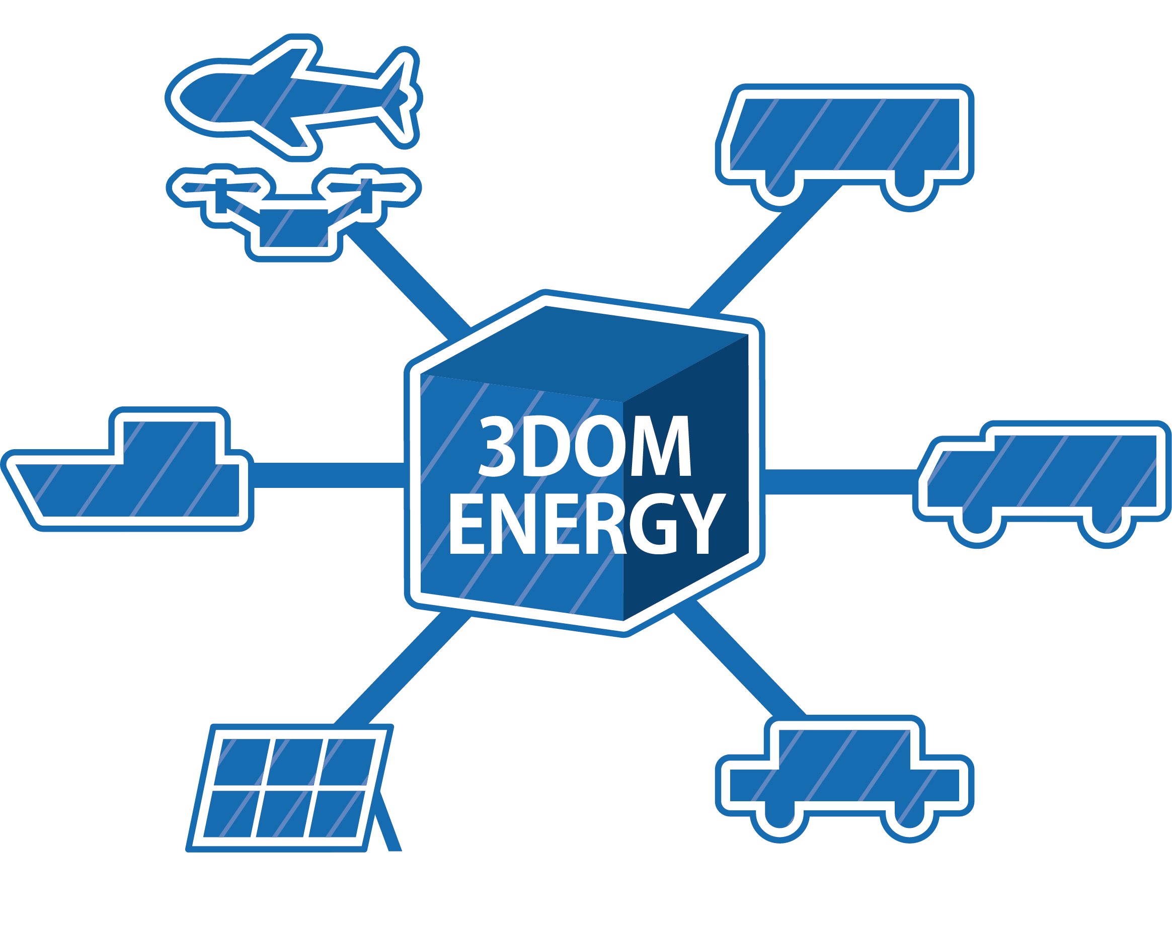 3DOM Inc.