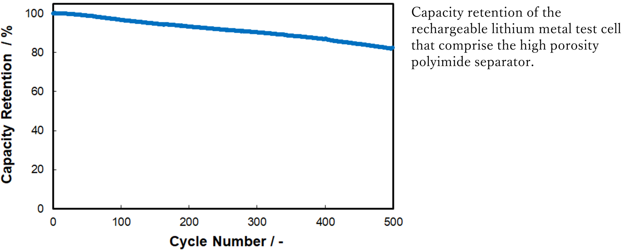 Announcement of Research Data on Lithium-Ion Secondary Batteries and ...
