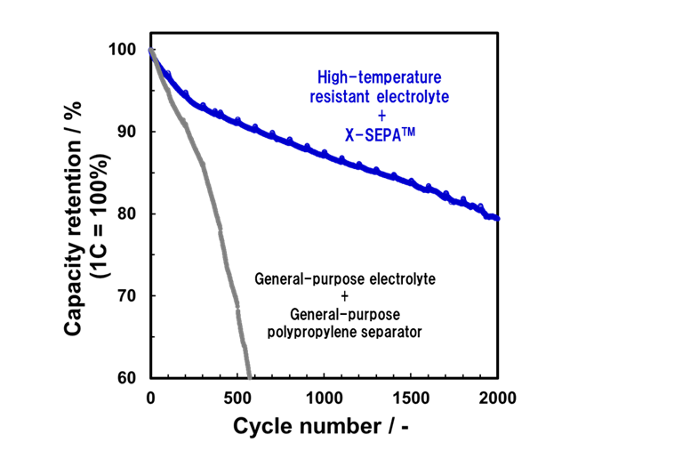 noco-noco and 3DOM Alliance Group announce batteries equipped with X ...