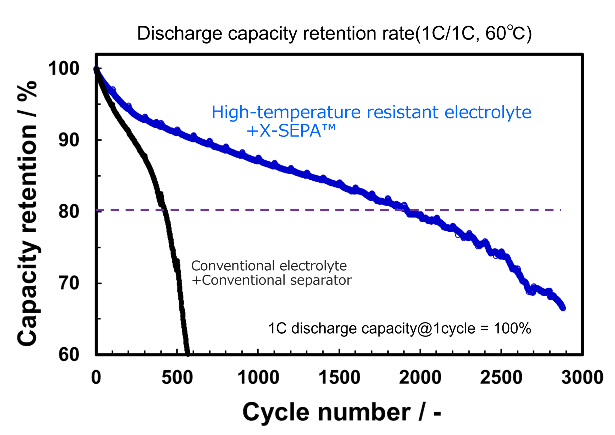 Announcement of Research Data on Lithium-Ion Secondary Batteries and ...