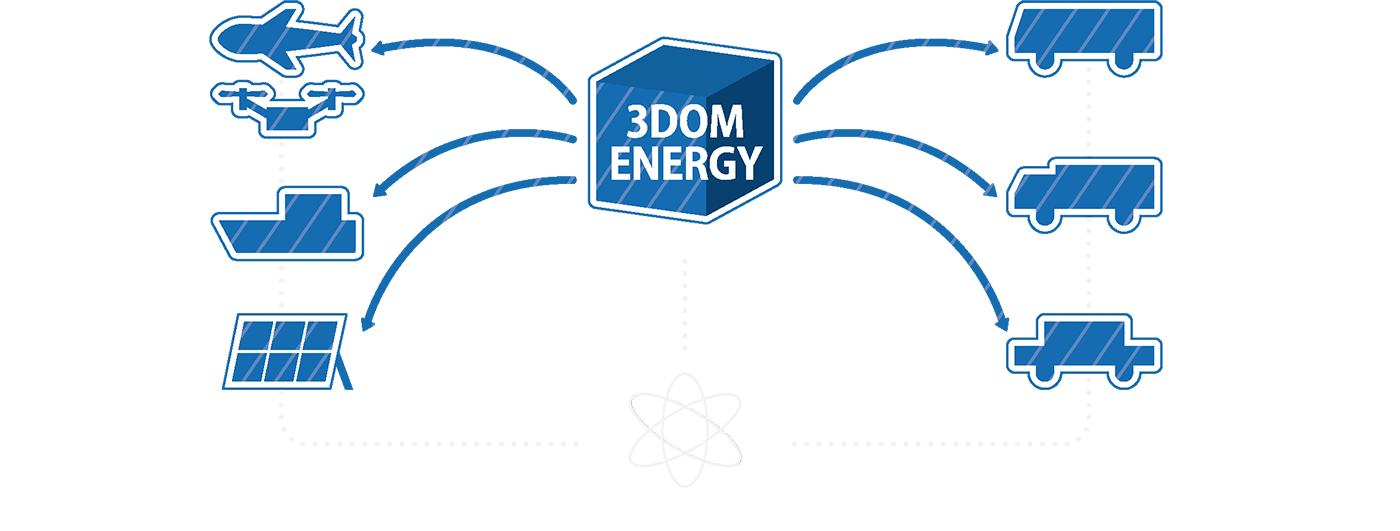 Our Business | 3DOM Inc.