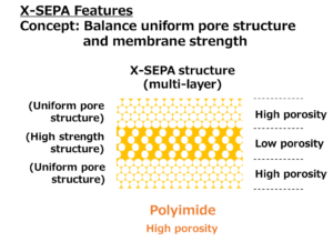 3DOM Alliance begins shipping samples of X-SEPA, a revolutionary ...